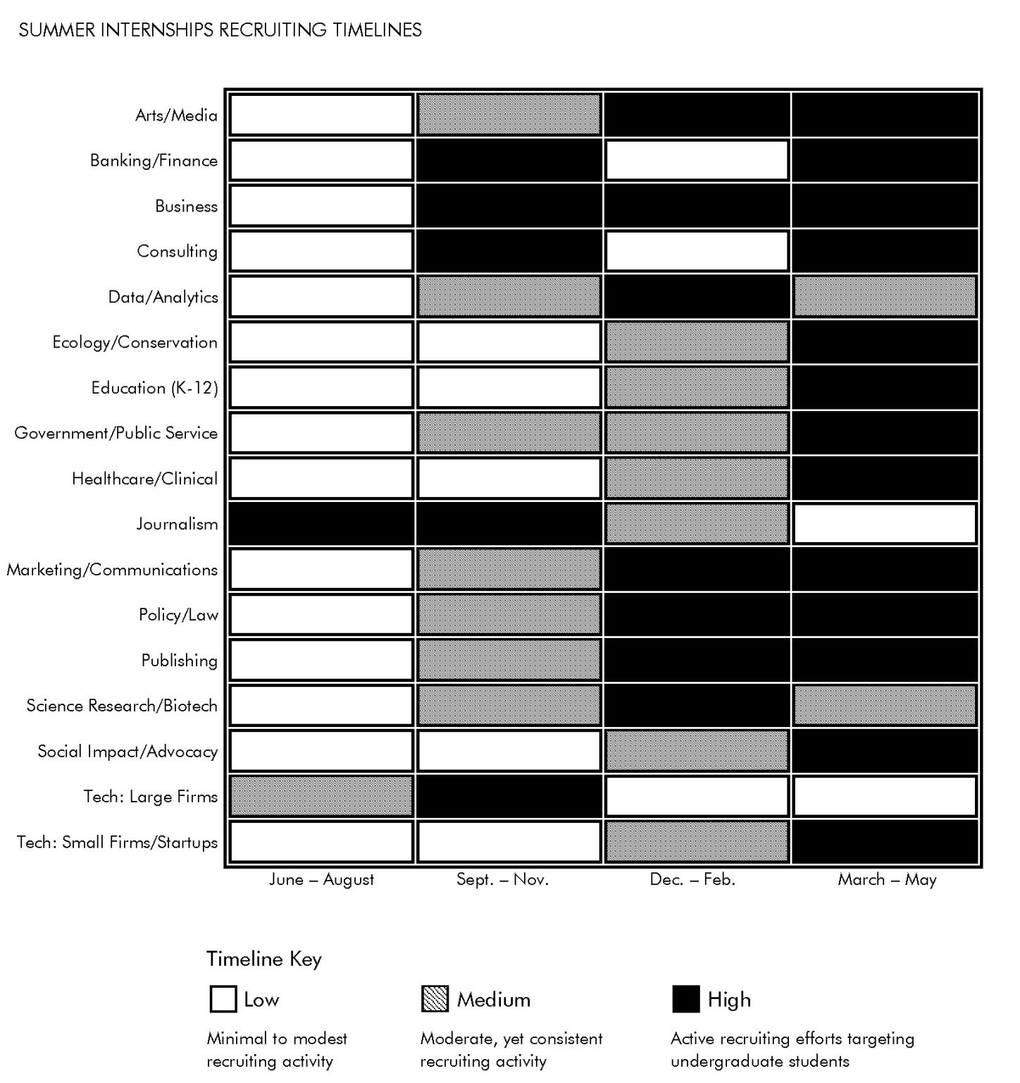 Recruiting Timelines – Center for Careers, Life, and Service | Grinnell ...